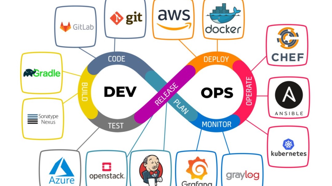 DevOps ♾️ : Principles, Practices, and Strategic Implications - Coder ...