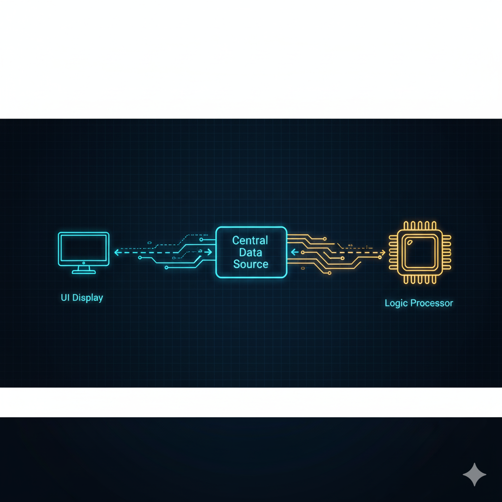 The Complete Guide to Angular Subscriptions: Template vs. Component Logic - Coder Legion