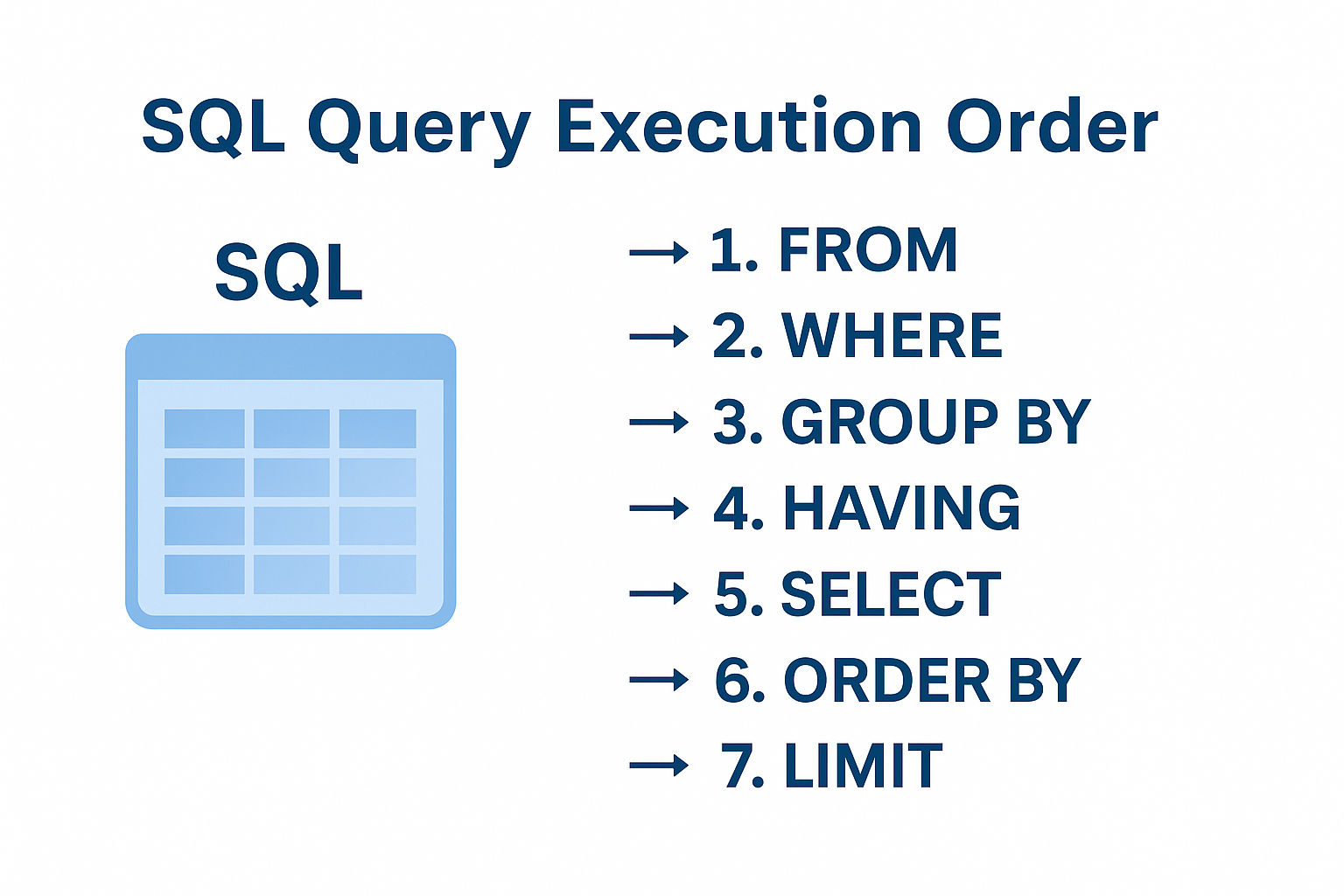 What actually happens when you run an SQL query? - Coder Legion
