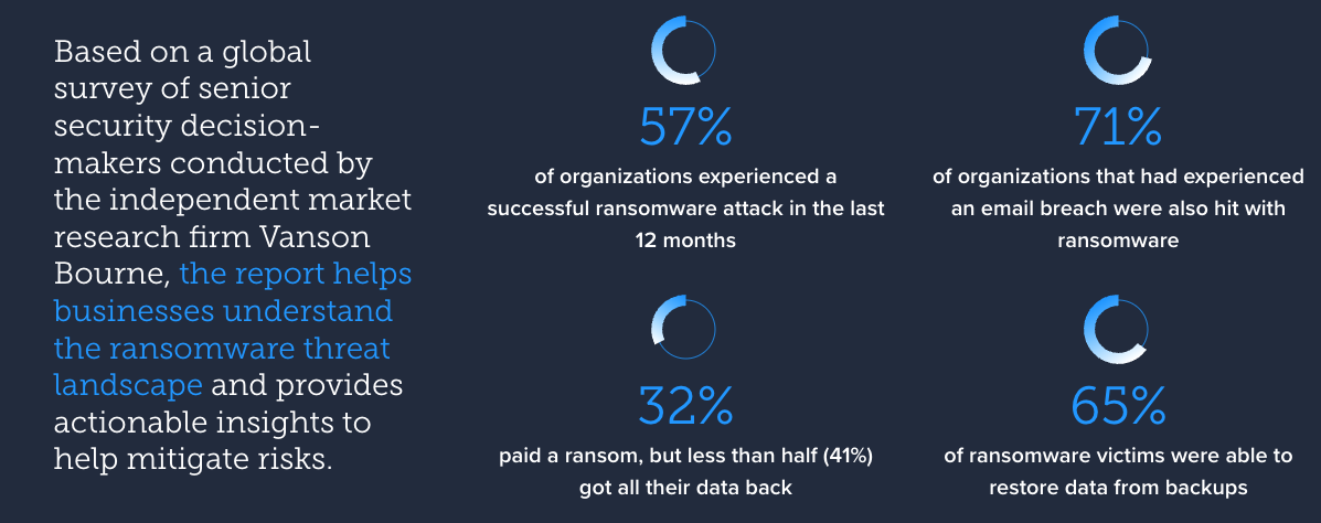 Why 74% of repeat ransomware victims say they have too many security ...