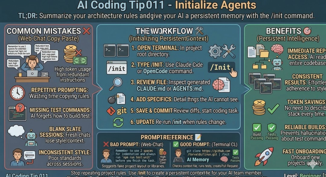 AI Coding Tip 011 - Initialize Agents.md - Coder Legion