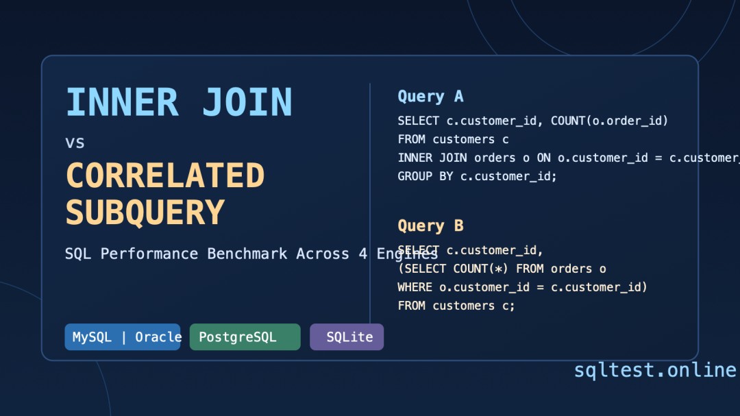 INNER JOIN vs Correlated Subquery in SQL: What Is Actually Faster ...