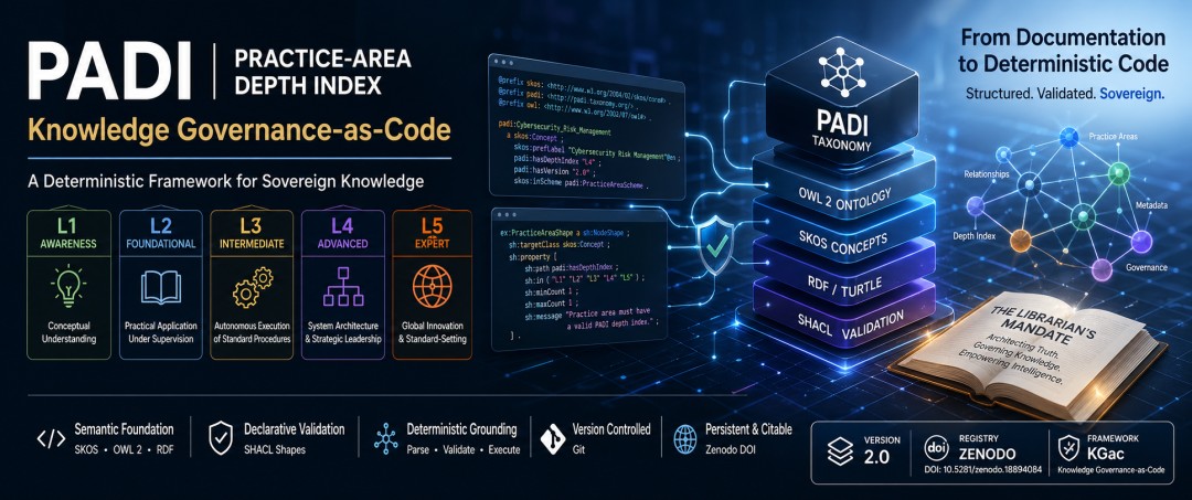 PC-0006 Knowledge Governance-as-Code: The PADI Taxonomy Framework ...